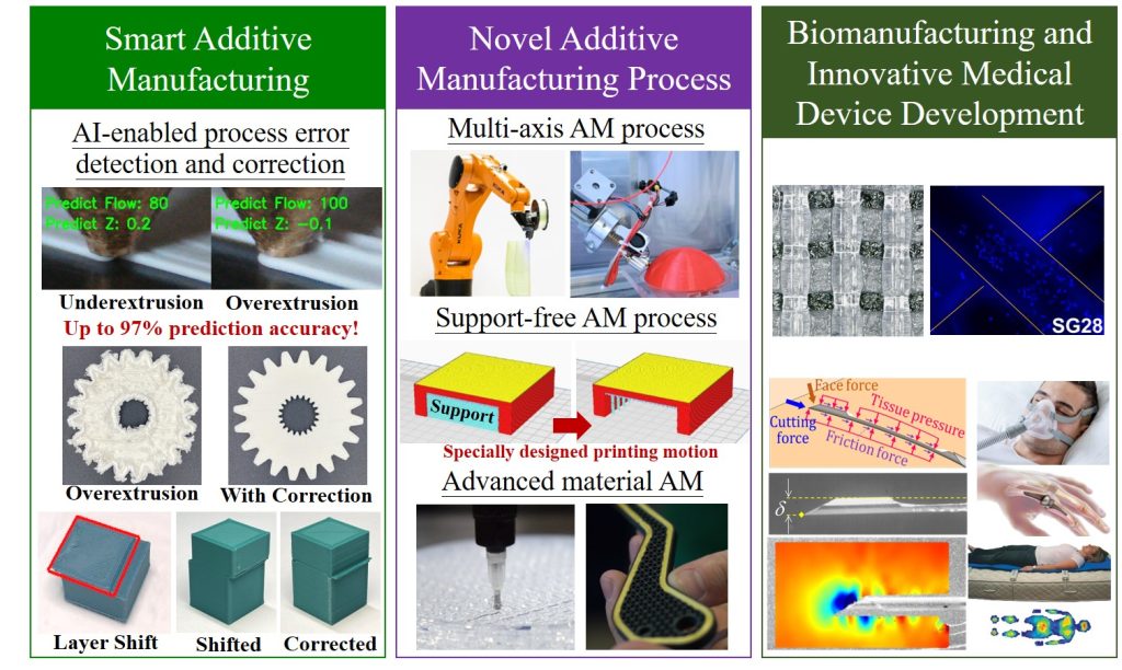 研究主題 Research – NTU SAM Lab 國立臺灣大學智慧與先進製造實驗室